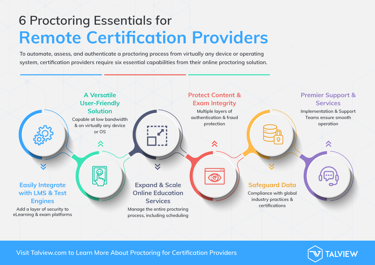 Can Proctoring for Online Certifications Be Cost Effective?