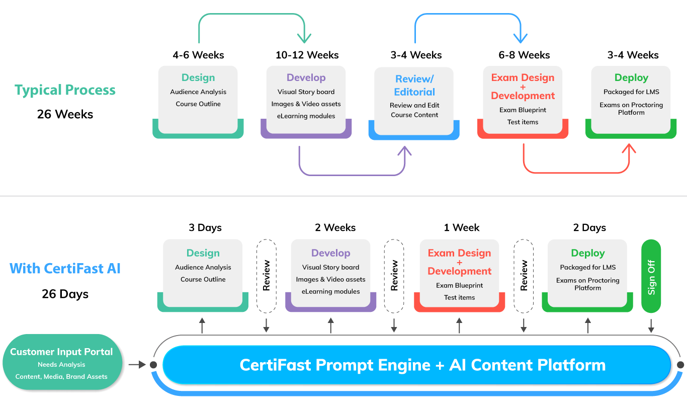 How to Develop an Effective Customer Training Program