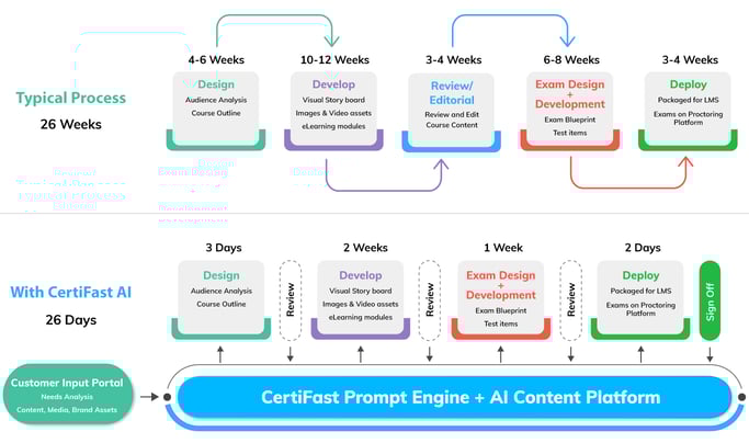 How to Develop an Effective Customer Training Program
