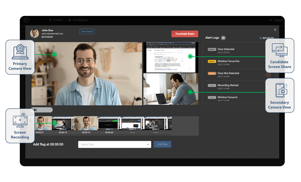Crafting an Effective RFP for Online Proctoring Services: A ...