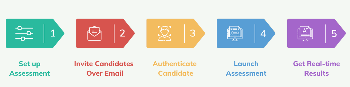 How Talview Exam Plus can Transform Your Remote Test-taking Experience