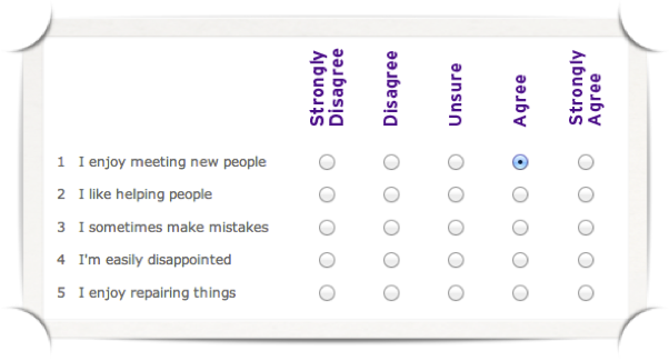 Personality Test for Employment - Why You Need It Personality Test for Employment - Why You Need It