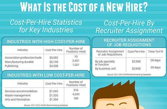 Understanding Cost Per Hire