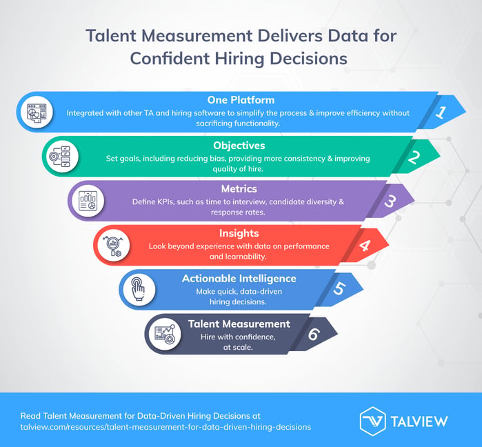 6 Ways Talent Measurement Delivers Data for Confident Hiring Decisions
