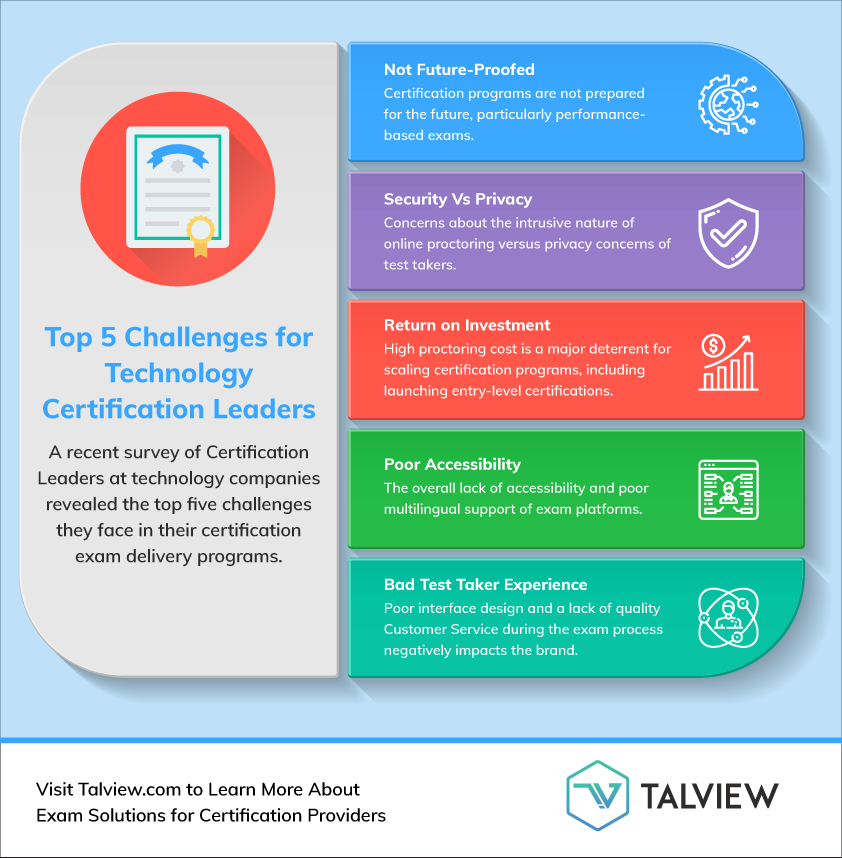 Top 5 Challenges for Technology Certification Leaders