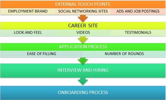 Candidate Experience: Importance & How to Improve It Candidate Experience: Importance & How to Improve It