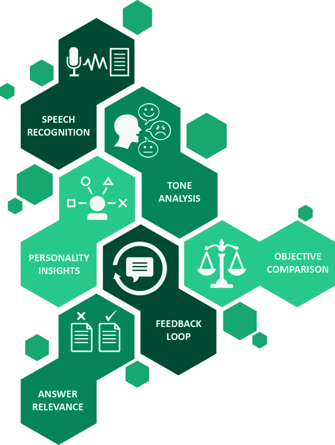 How Artificial Intelligence(AI) is Improving the Hiring Process