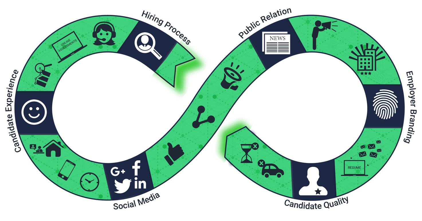 A 360° Perspective on the Perfect Candidate Experience